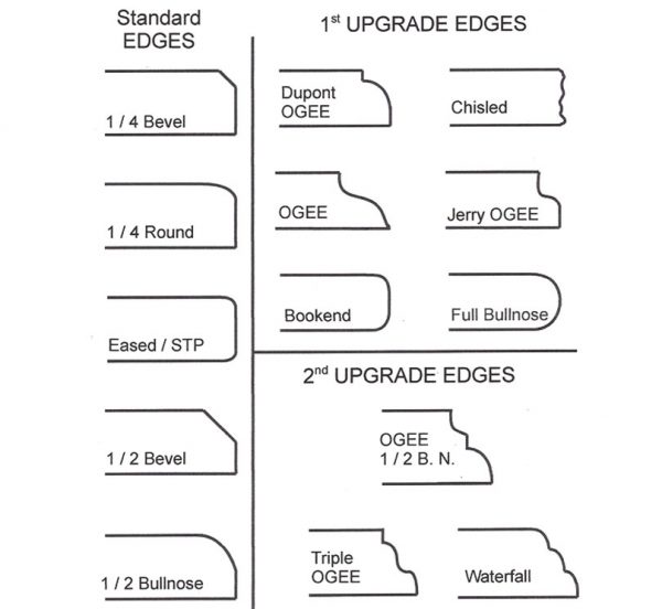 Countertop Edges - Divine Design Stone & Cabinets