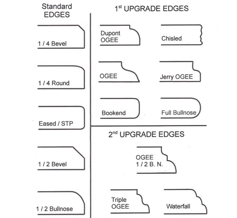 Countertop Edges - Divine Design Stone & Cabinets